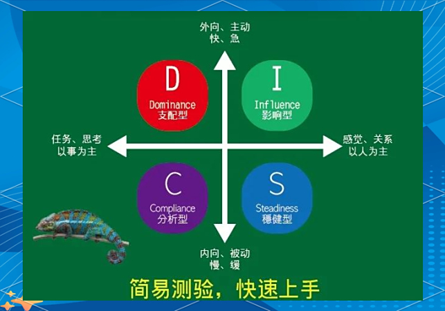 DISC性格测验的由来与历史