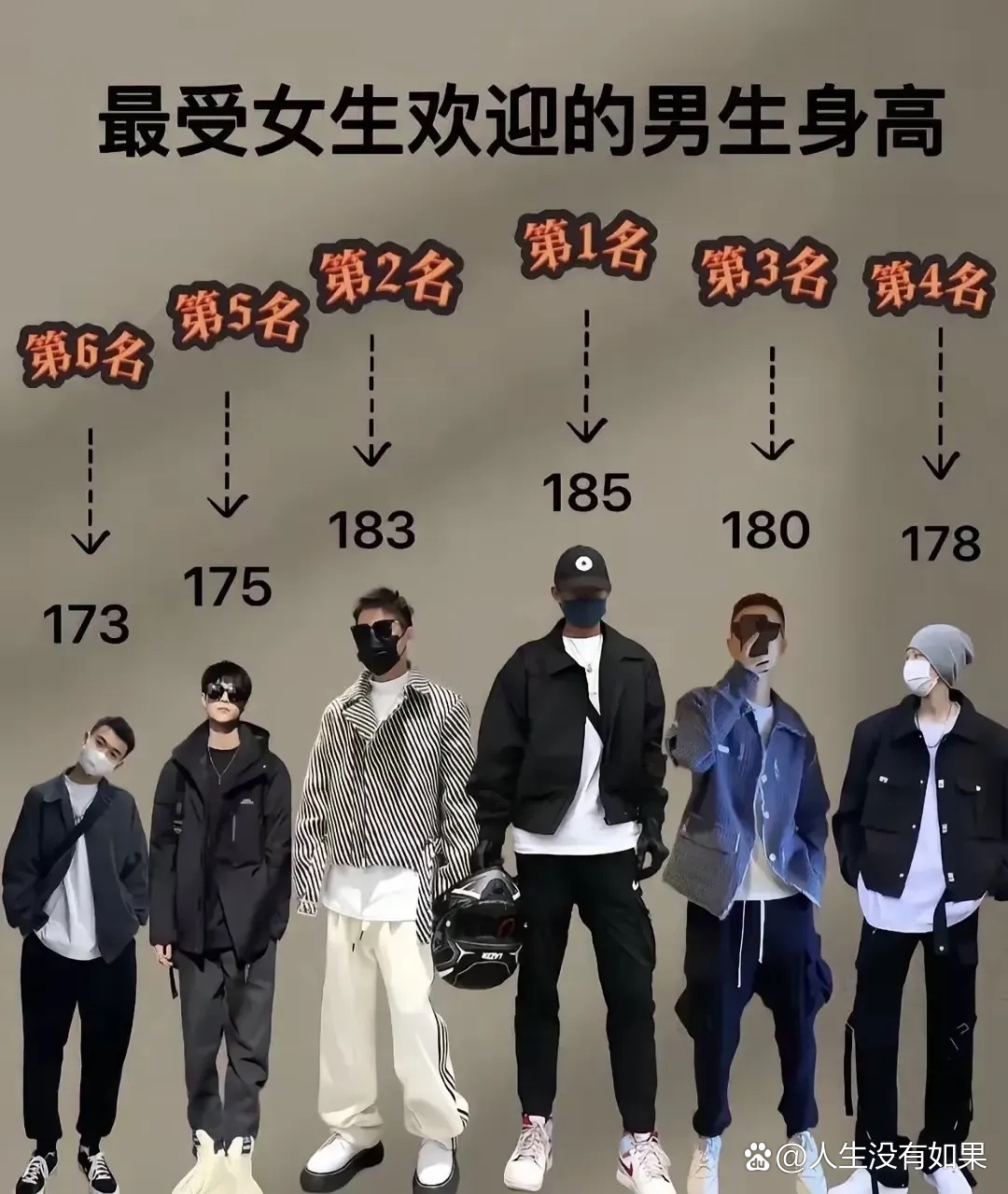 男性身高标准，你在哪个位置?