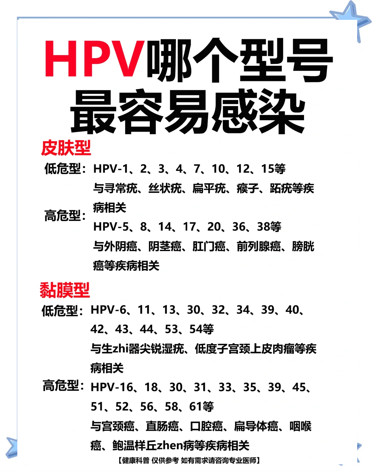 HPV感染：哪种型号最危险？