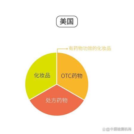 OTC药品NDC注册实操指南：从申请到上市的完整步骤
