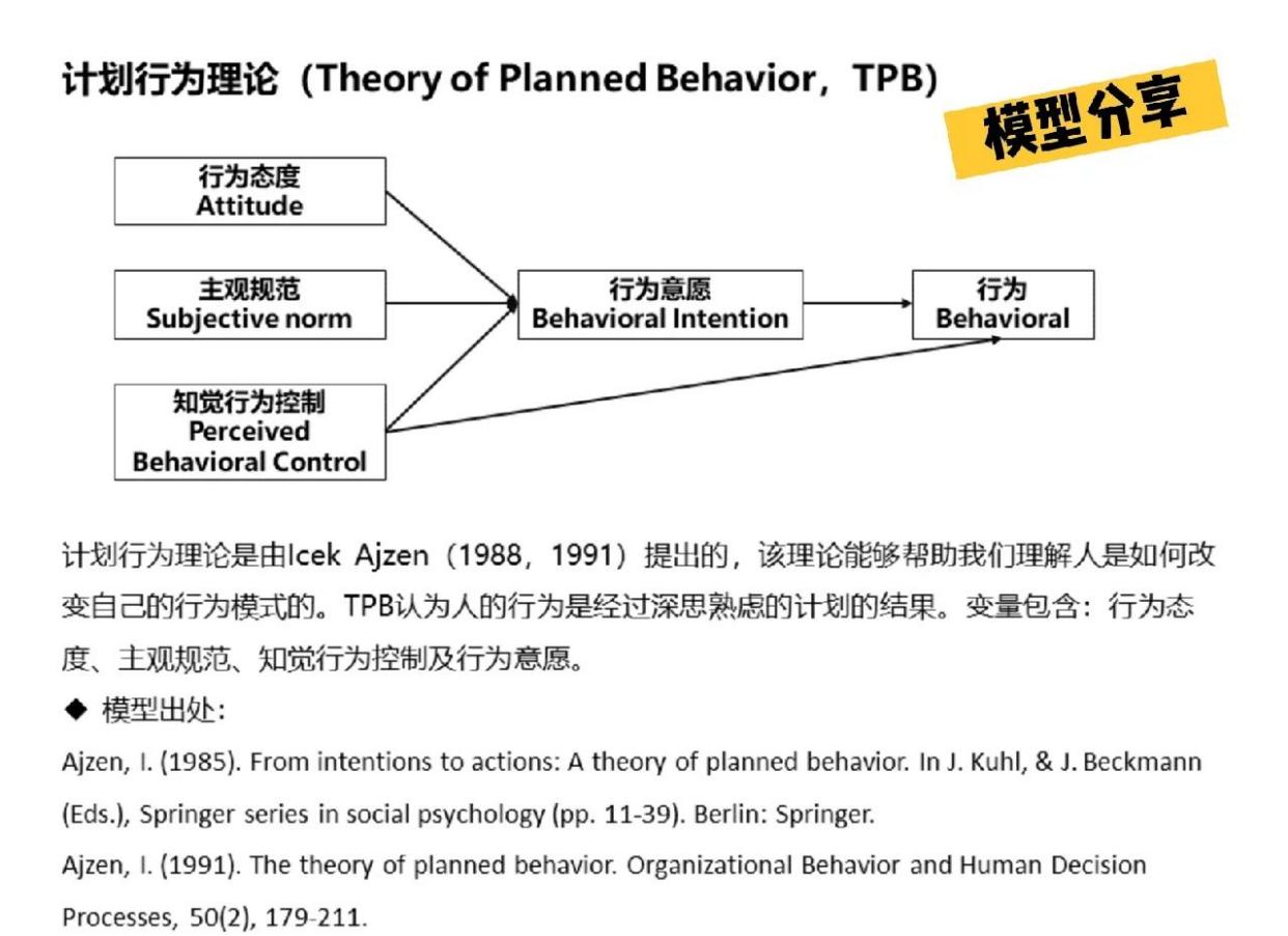 TPB模型揭秘：行为计划