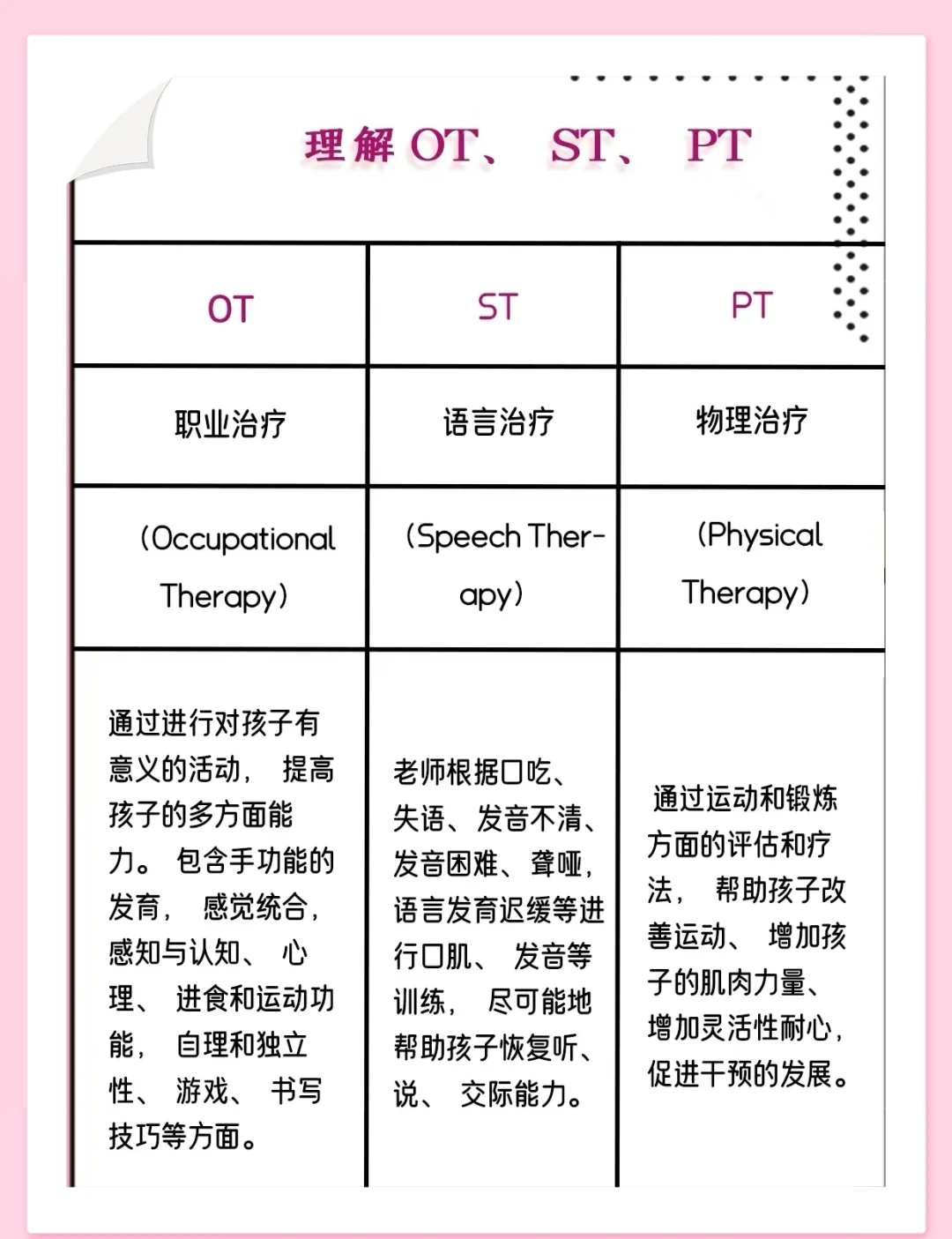 🧘康复医学中的PT、OT和ST解析