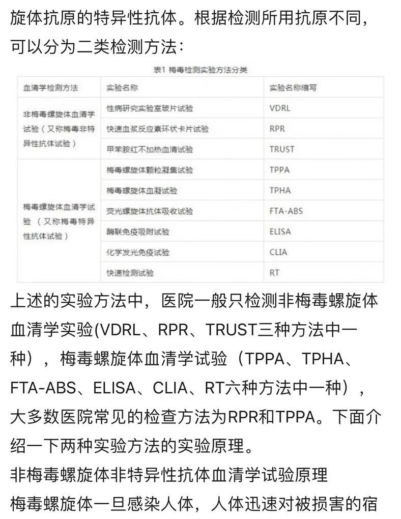梅毒检测：TPPA与RPR结果解析