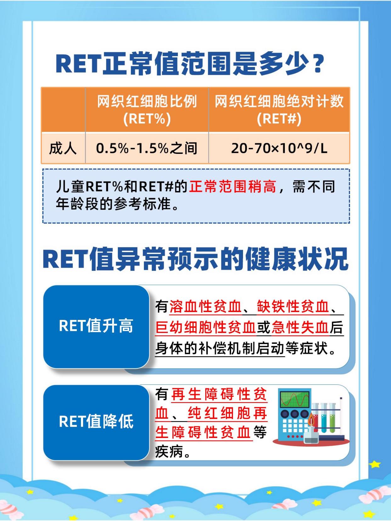 RET正常值解读，健康指标轻松掌握