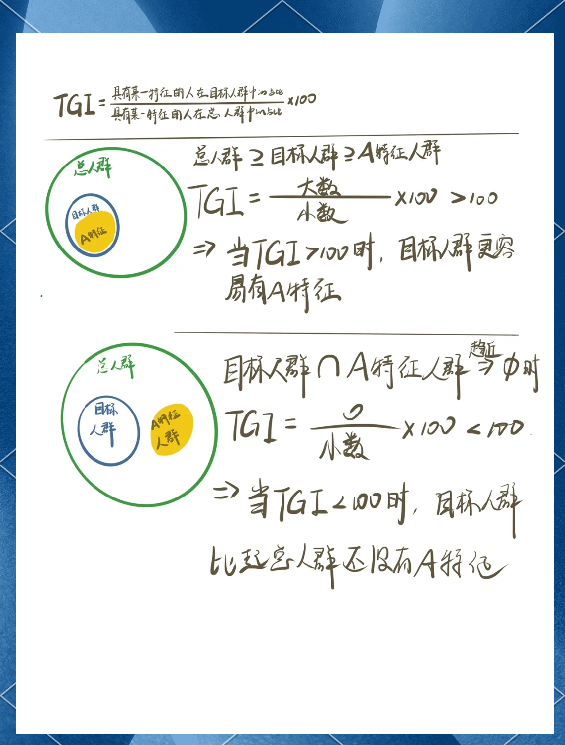 TGI指标详解：如何判断目标人群偏好？