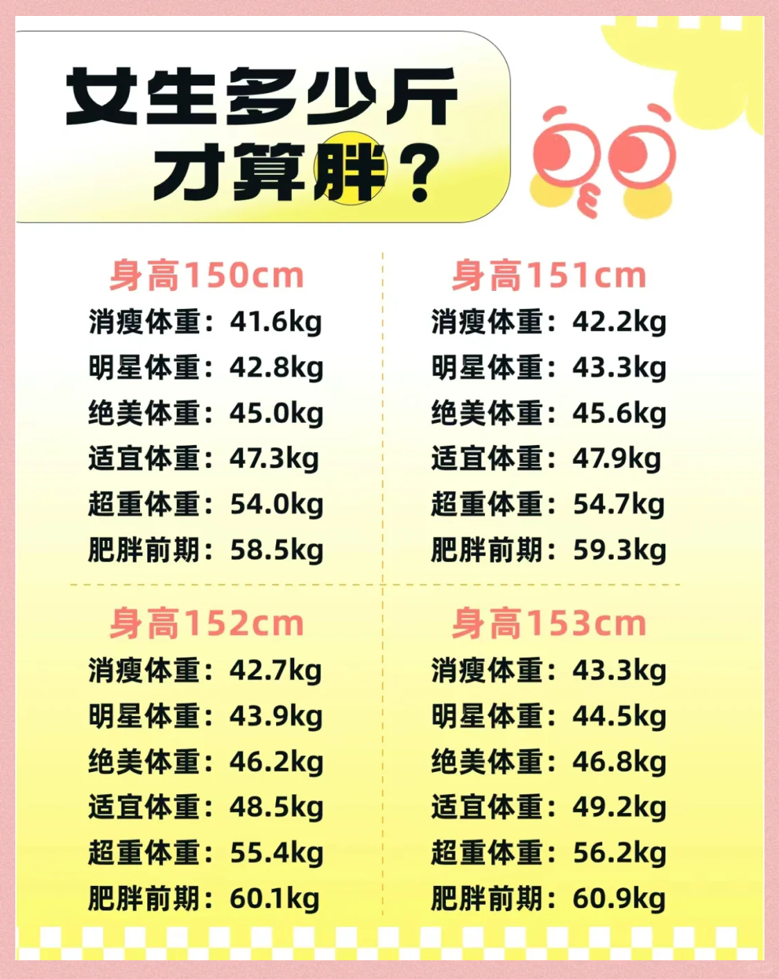 🌱女生标准身高体重对照表，健康指南🌟
