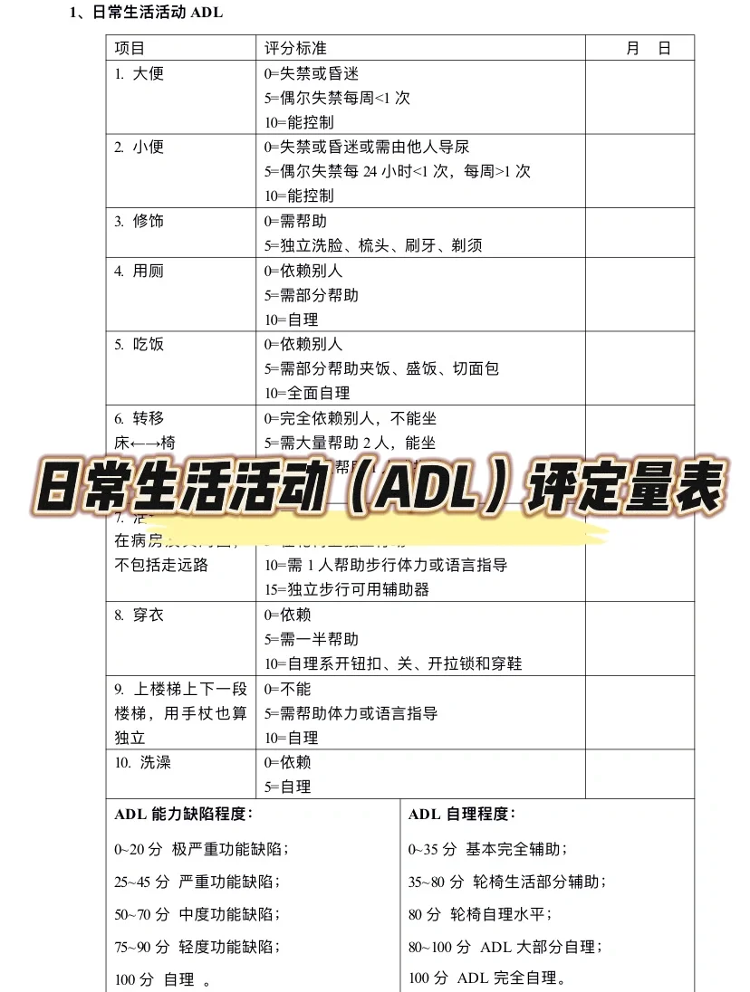 三种ADL评估量表详解，康复必备！
