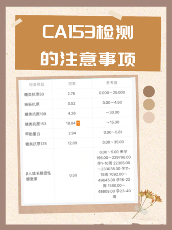 涨知识！CA153检测的注意事项