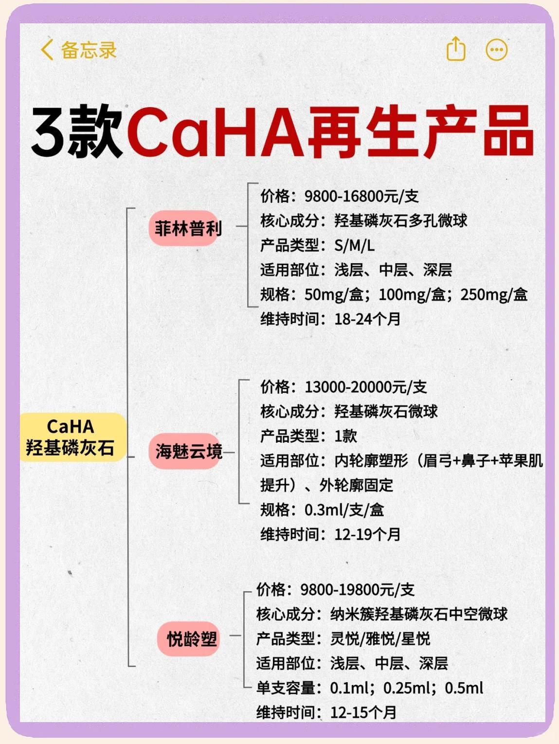 CaHA微球填充材料，你真的了解吗？