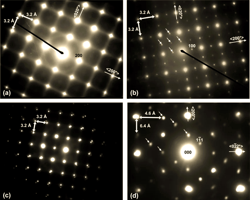 TEM衍射标定指南：你真的掌握了吗？