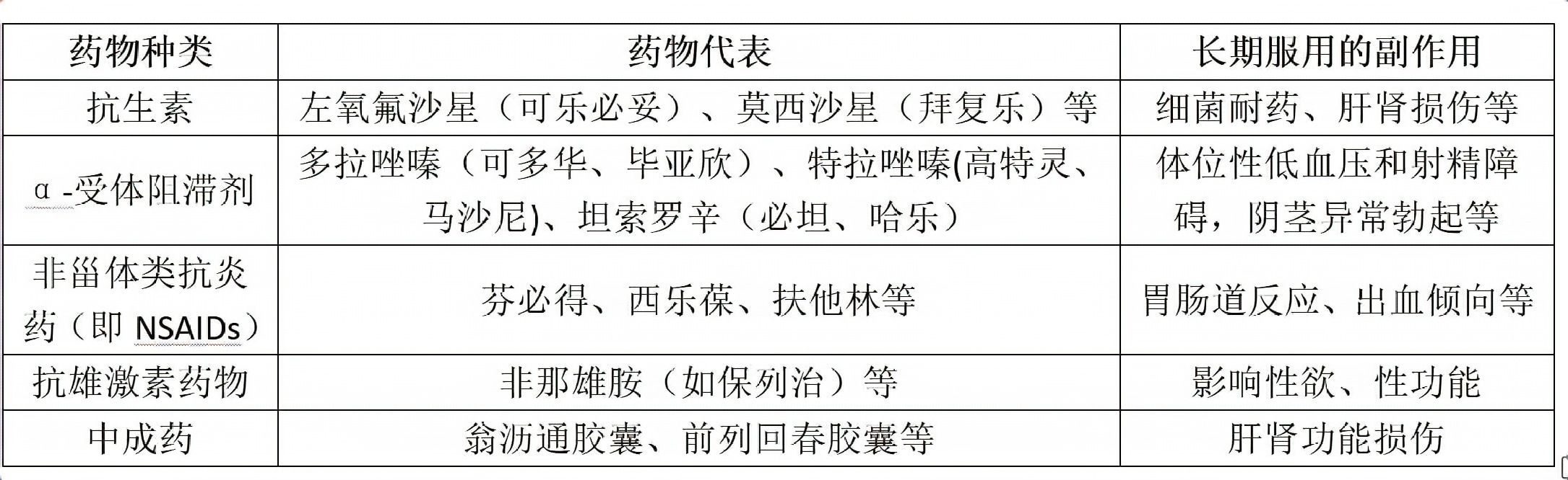 THREM综合疗法，治疗顽固性前列腺炎的新尝试