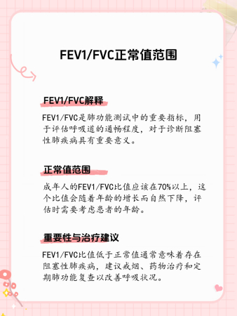 了解FEV1/FVC正常值范围的重要性