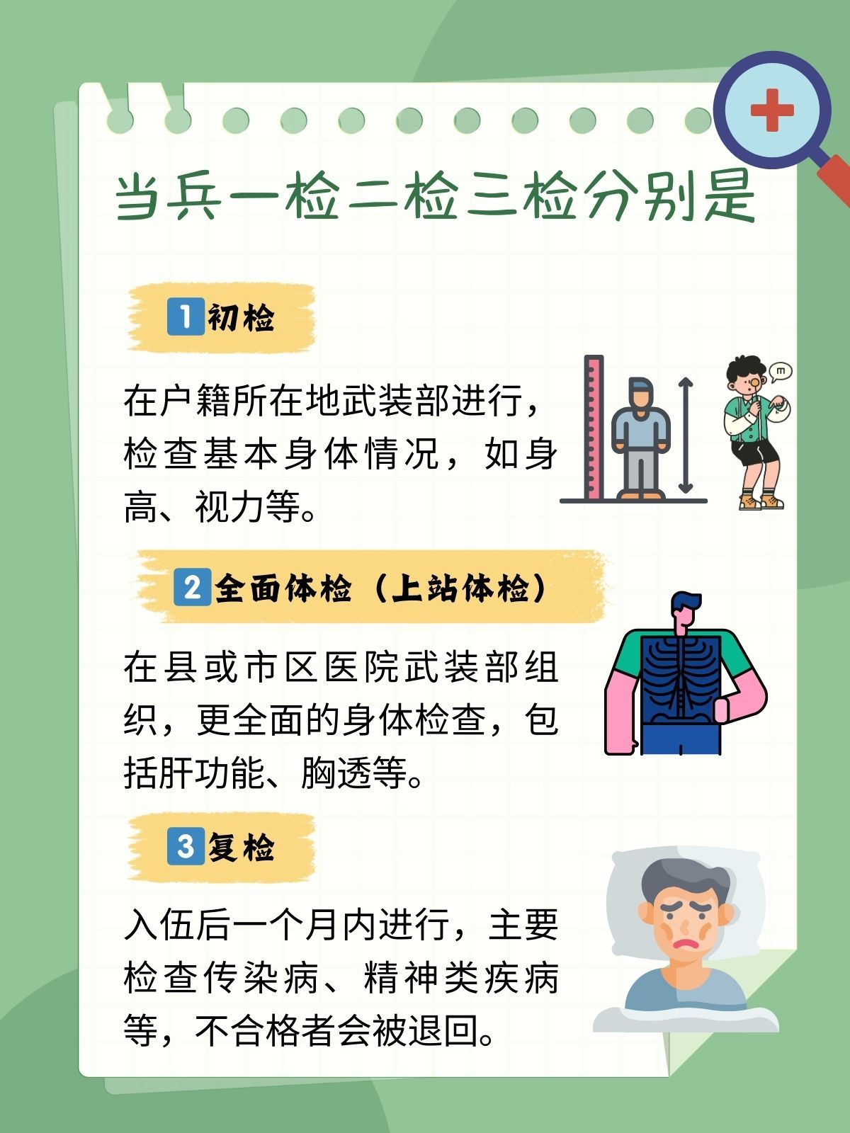 当兵体检全解析：一检二检三检知多少？