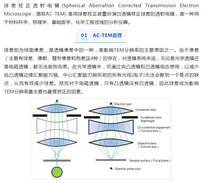实验笔记|一文读懂球差电镜（AC-TEM)