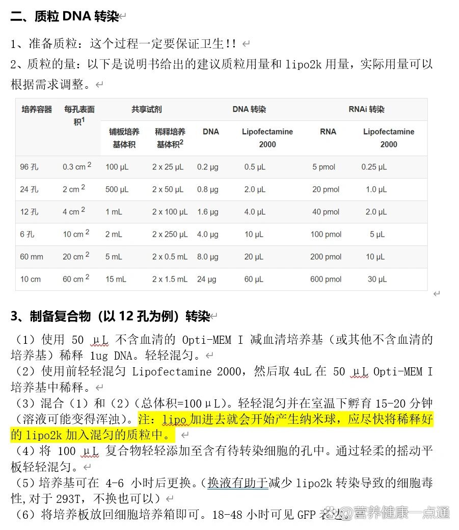 lipo2000转染方案