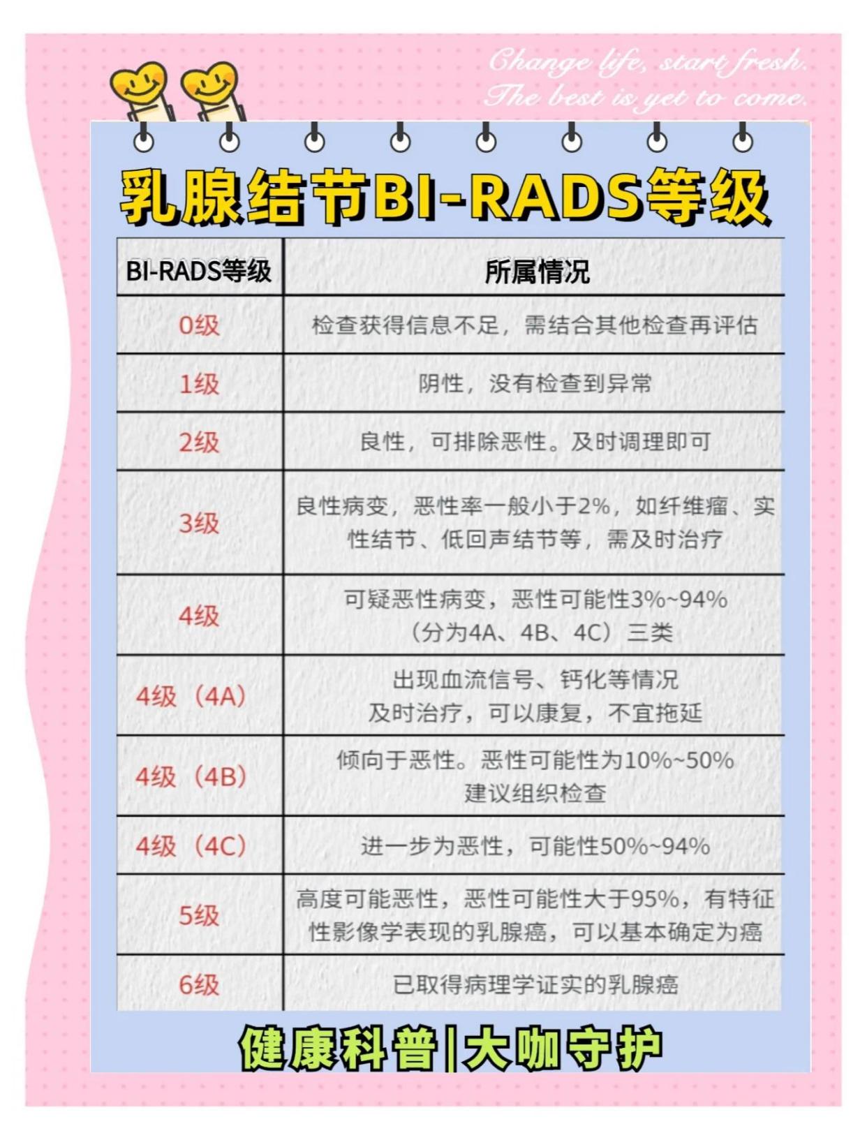 乳腺结节BI-RADS分级详解