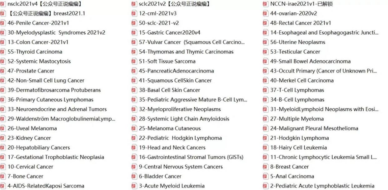 NCCN指南：2022版详解