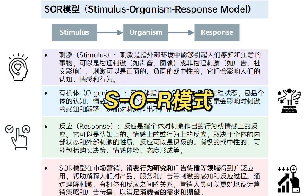 SOR模型：消费者购买决策的心理学解释