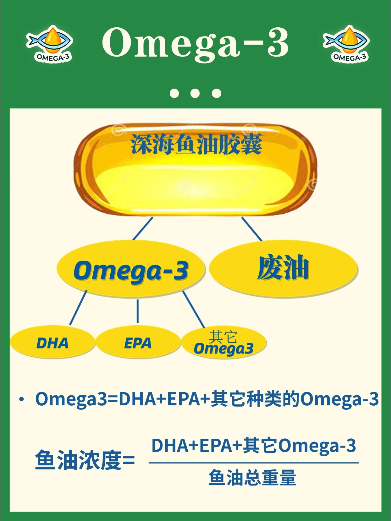 DHA、EPA、Omega3傻傻分不清楚，一篇就够啦