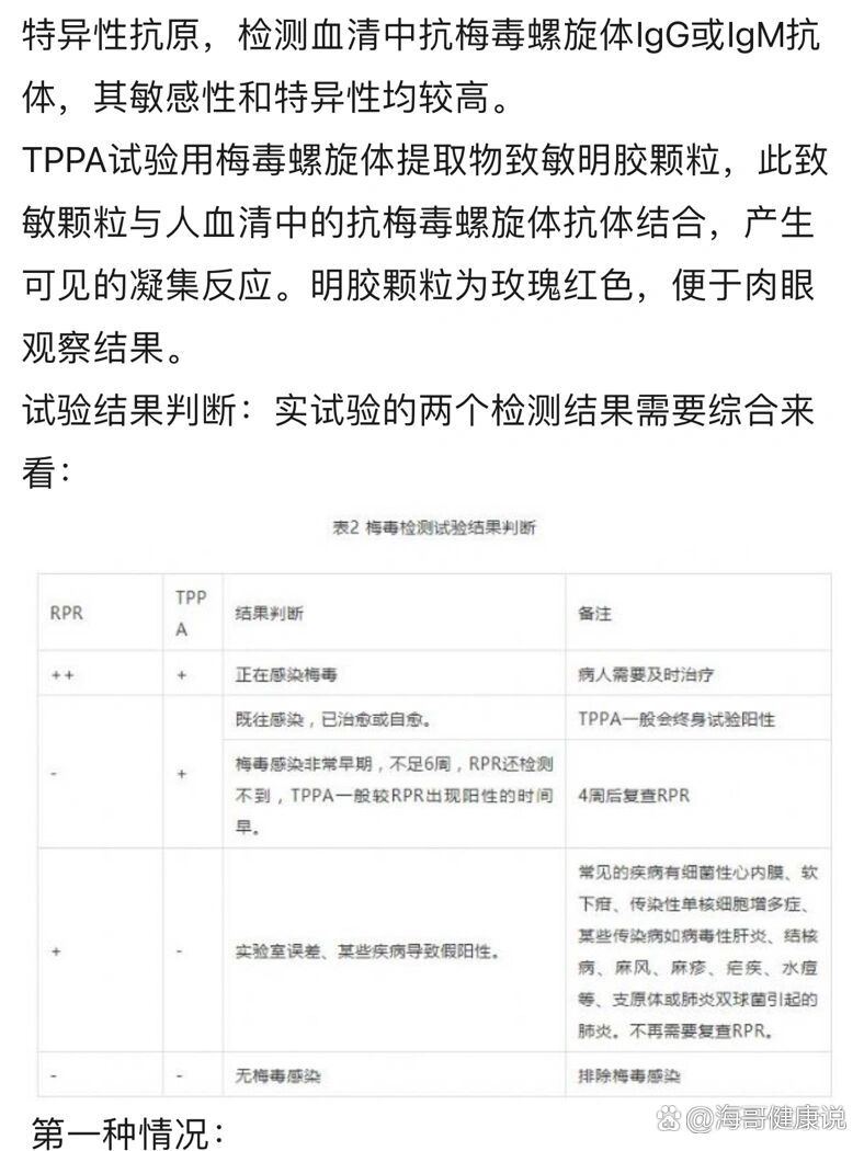 梅毒螺旋体感染：教你读懂TPPA与RPR！