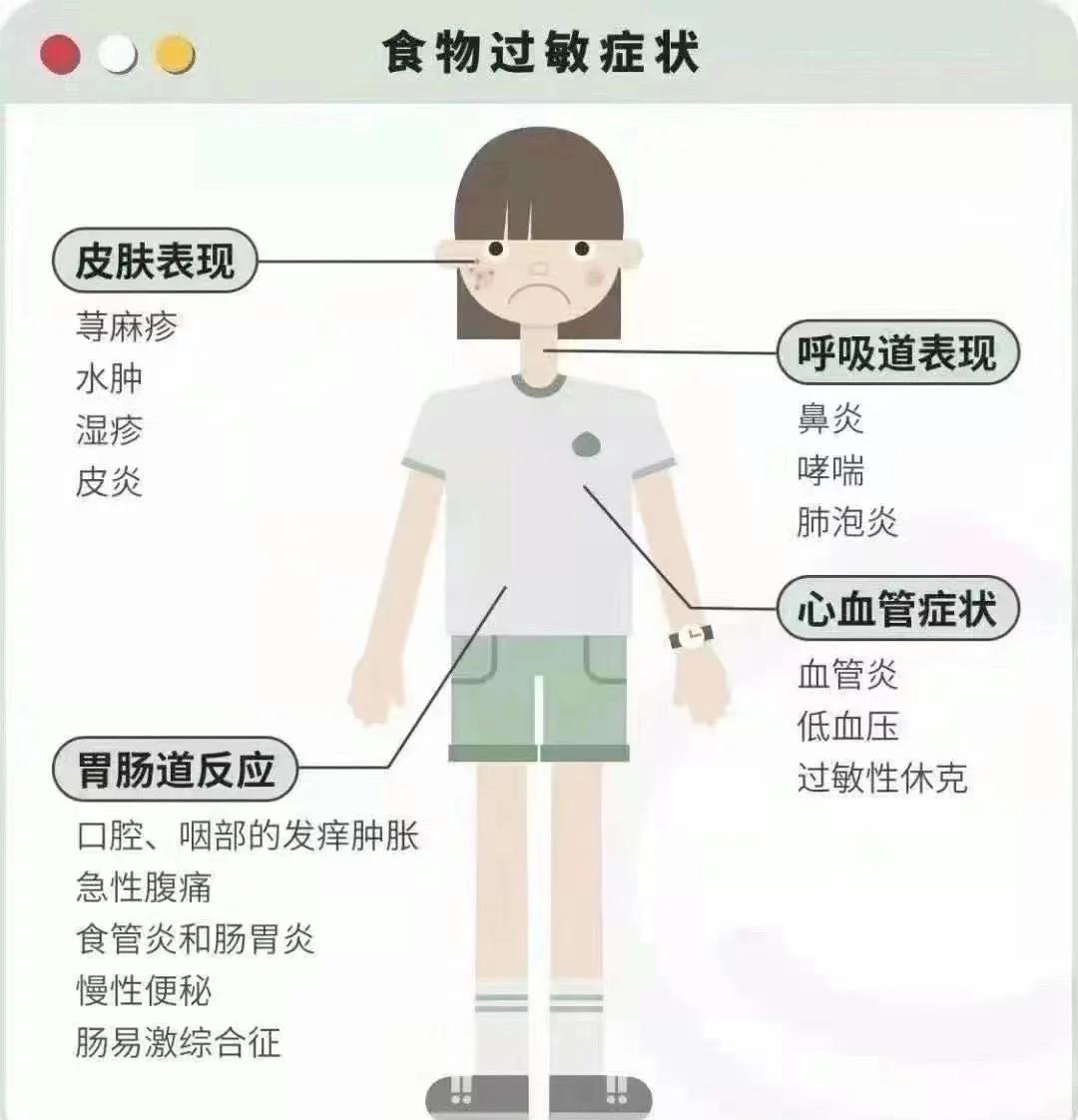 免疫系统中的Th1和Th2细胞平衡