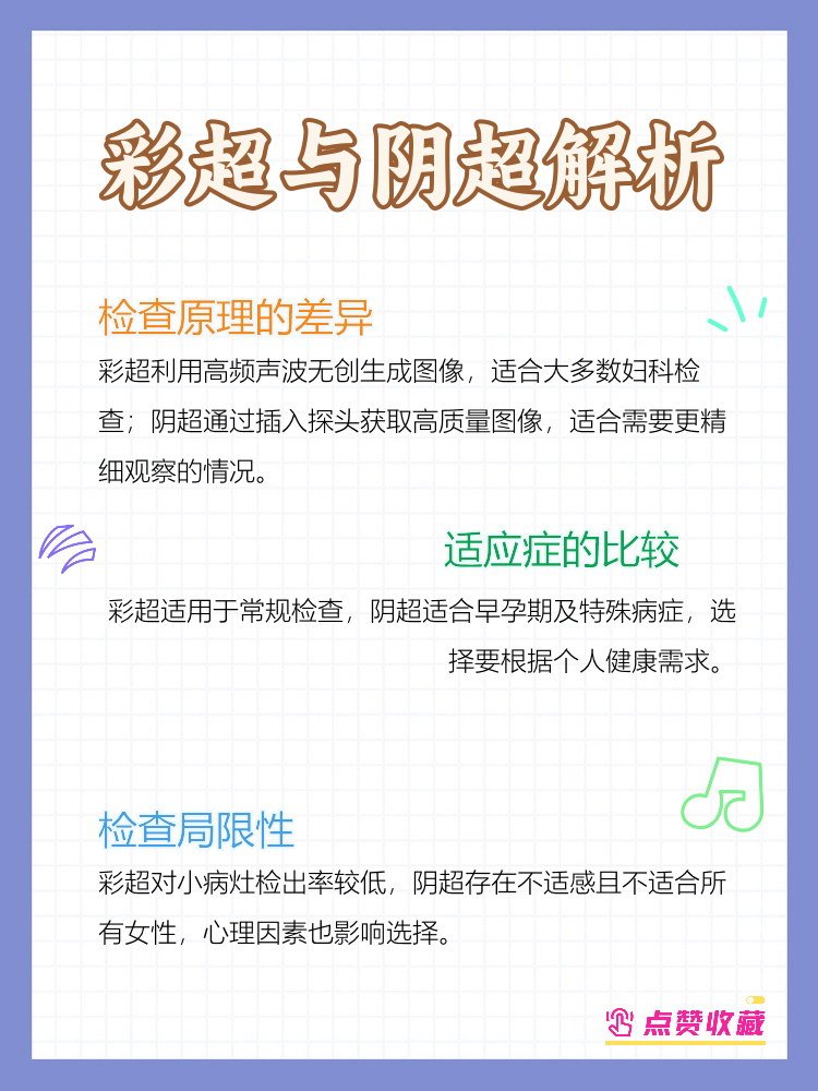 妇科彩超和阴超哪个好