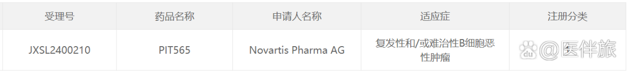 【CD3/CD19/CD2三特异性抗体癌症新药在华获批临床】2025年1月6日，中国国家药监局药品审评中心（CDE）官网最新公示，诺华 ...