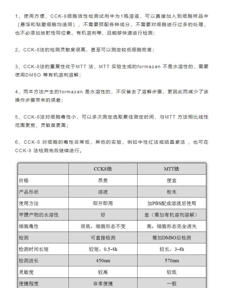 CCK-8细胞增殖与毒性检测全攻略