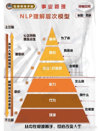 NLP理解层次模型