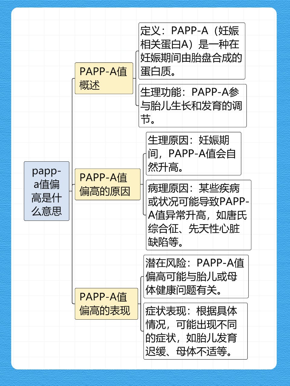 PAPP-A值偏高的含义及孕期管理建议