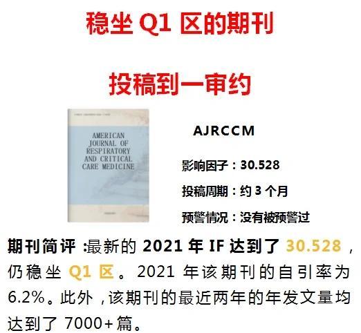 AJRCCM投稿指南📚