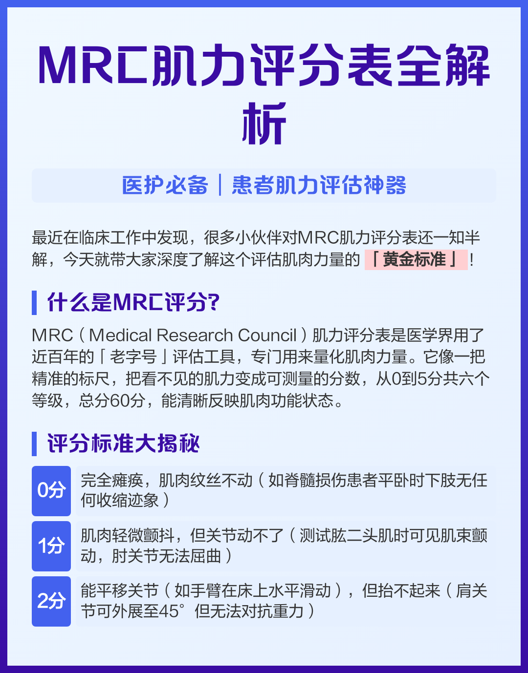 📌MRC肌力评分表全解析