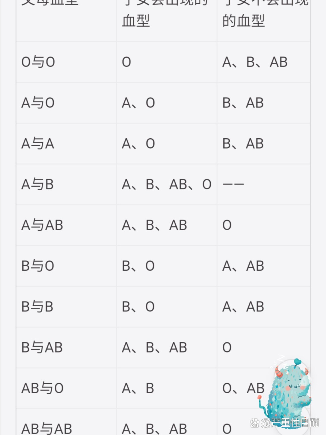 血型遗传规律表就一定正确吗？