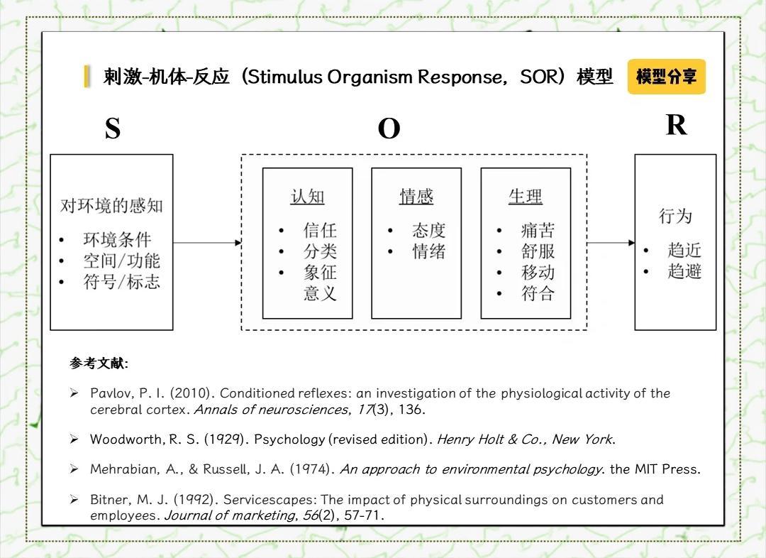 SOR模型：心理学中的刺激-反应理论