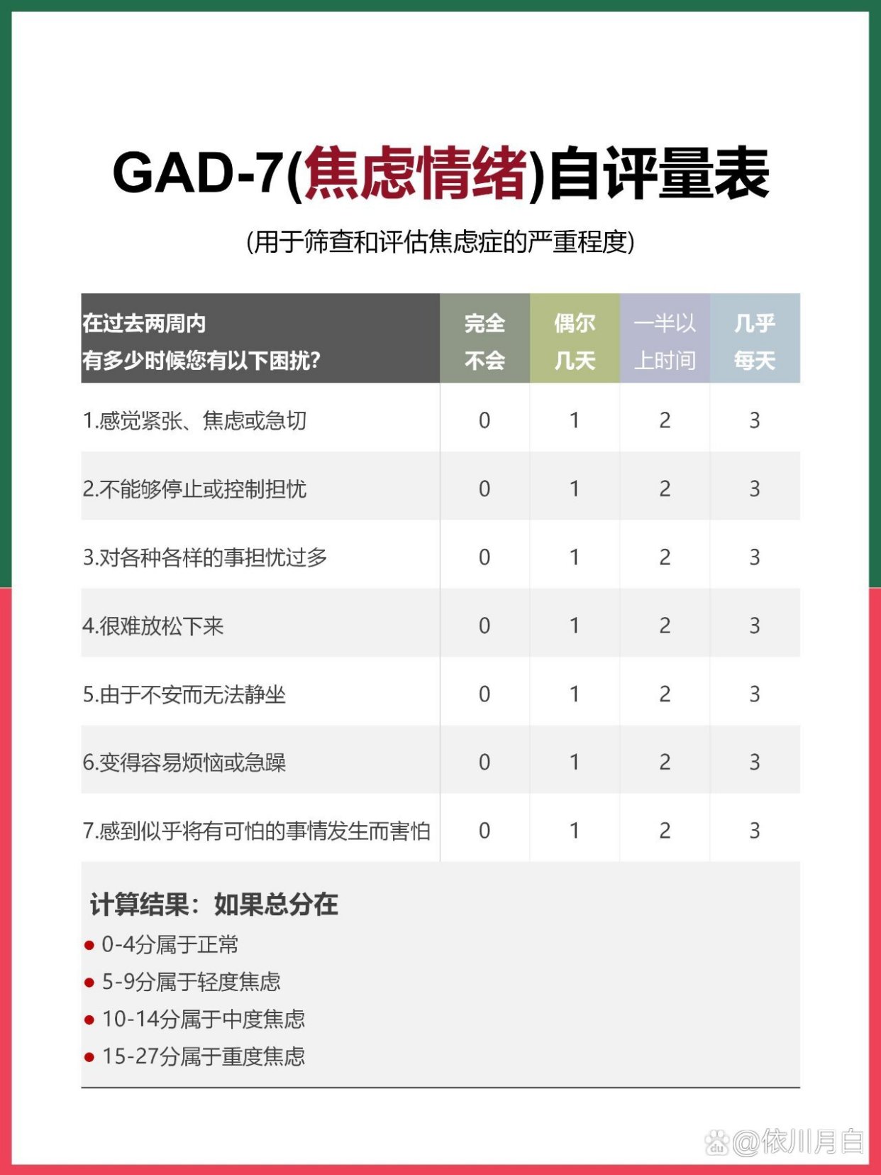 GAD-7(焦虑情绪)自评量表，焦虑