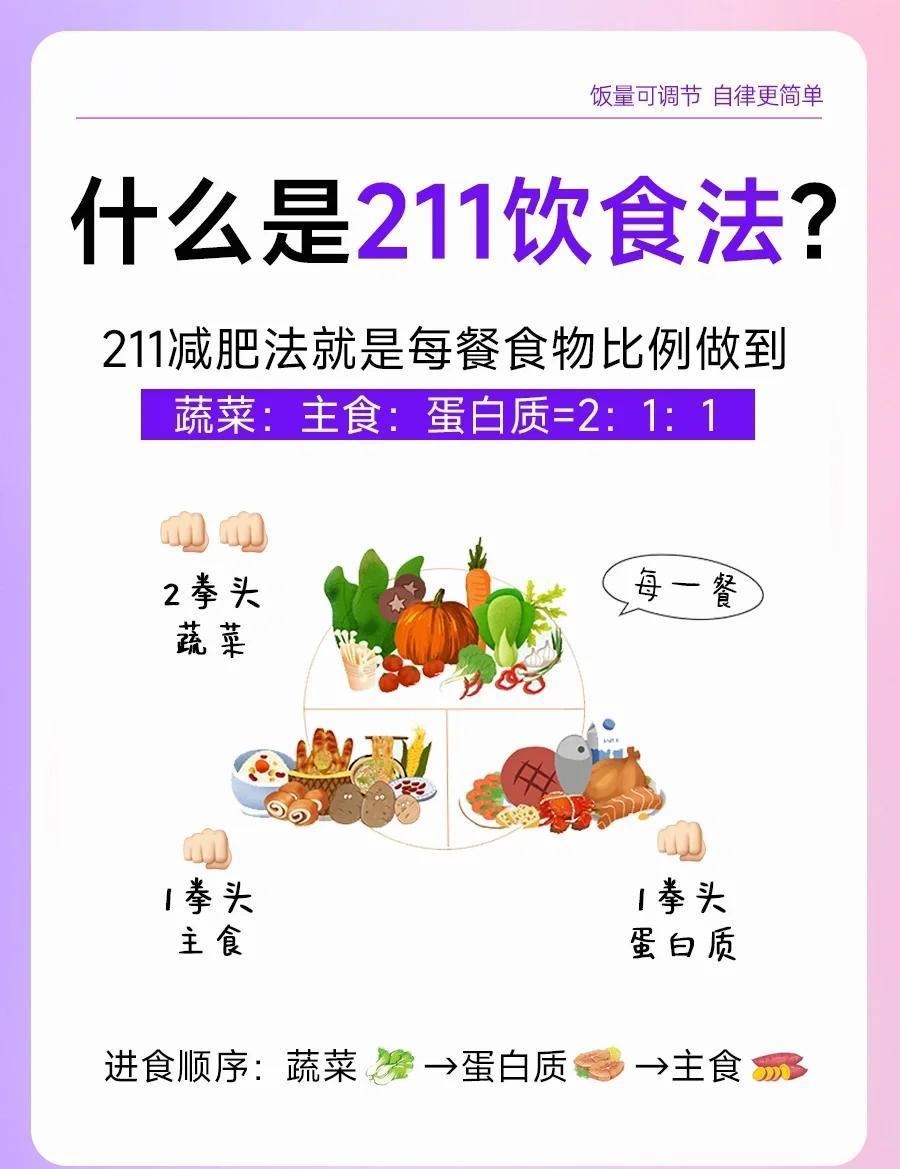 211饮食法：每餐吃好也能瘦