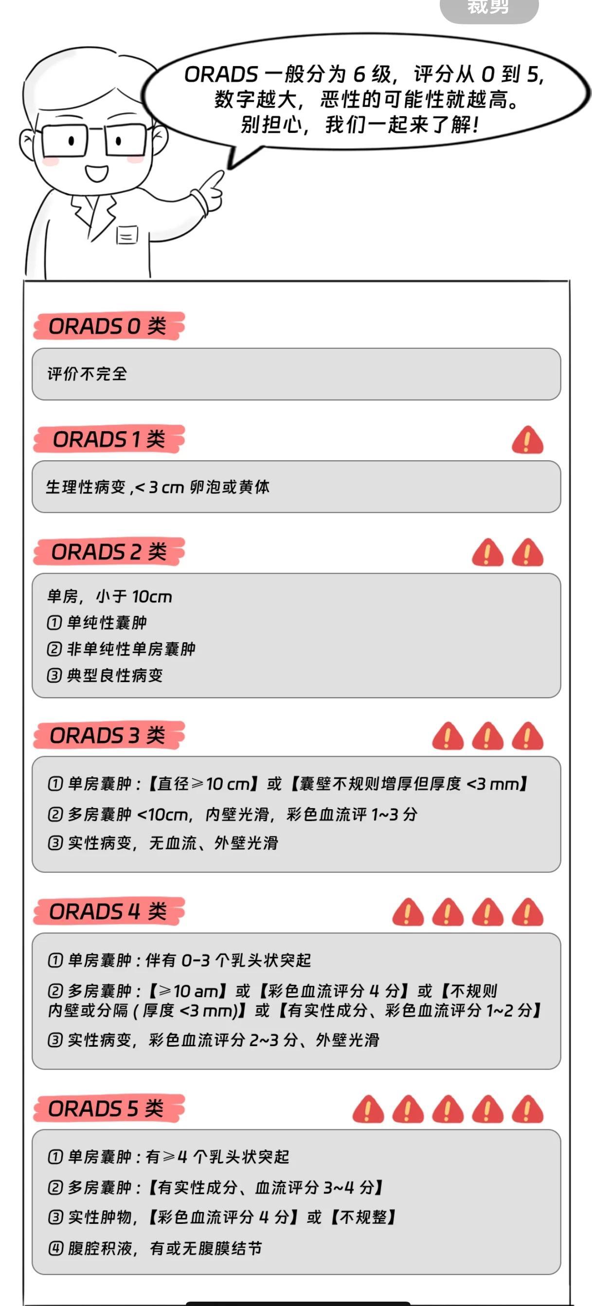 卵巢囊肿的O-RADS分类详解