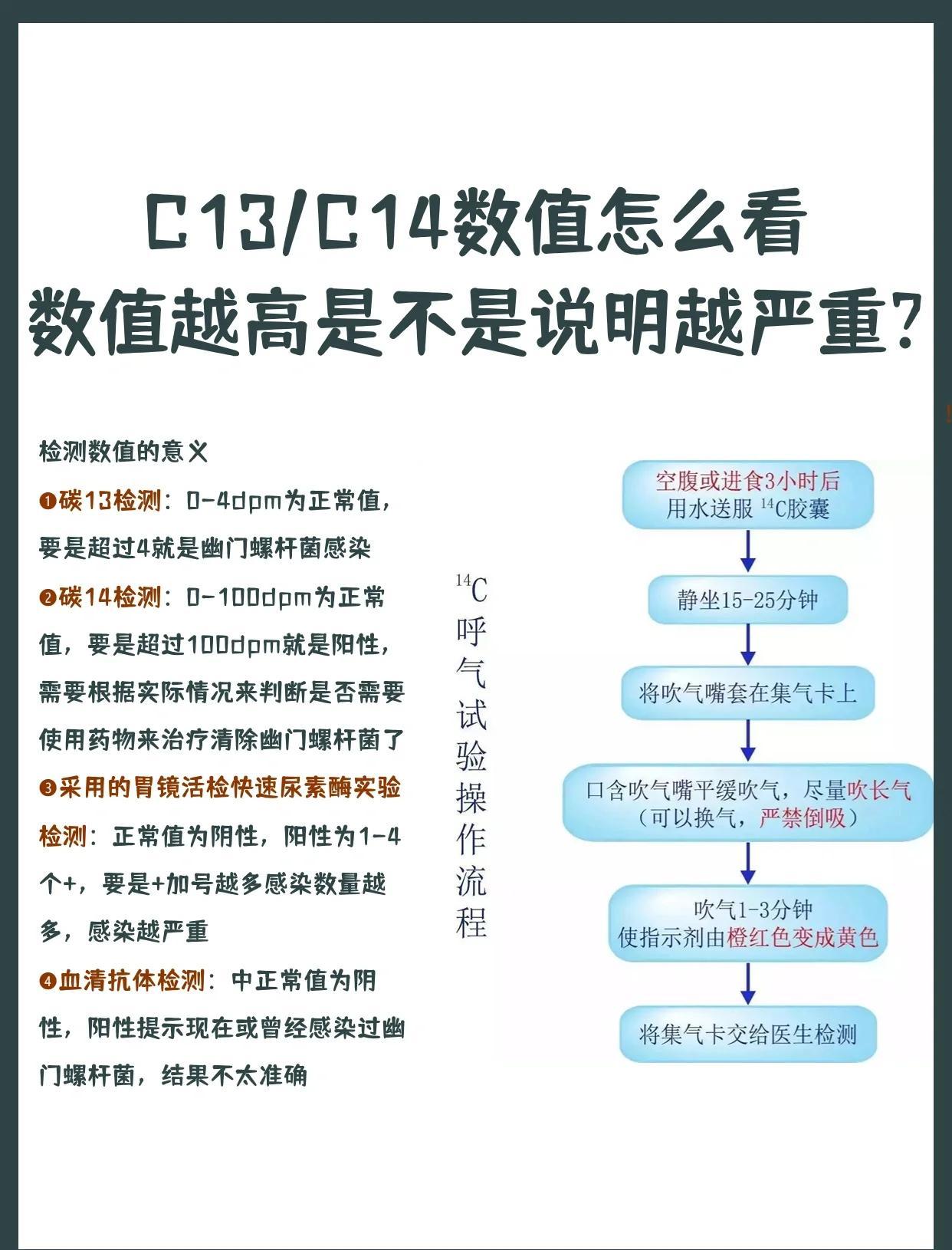 幽门螺杆菌C13/C14数值解读指南