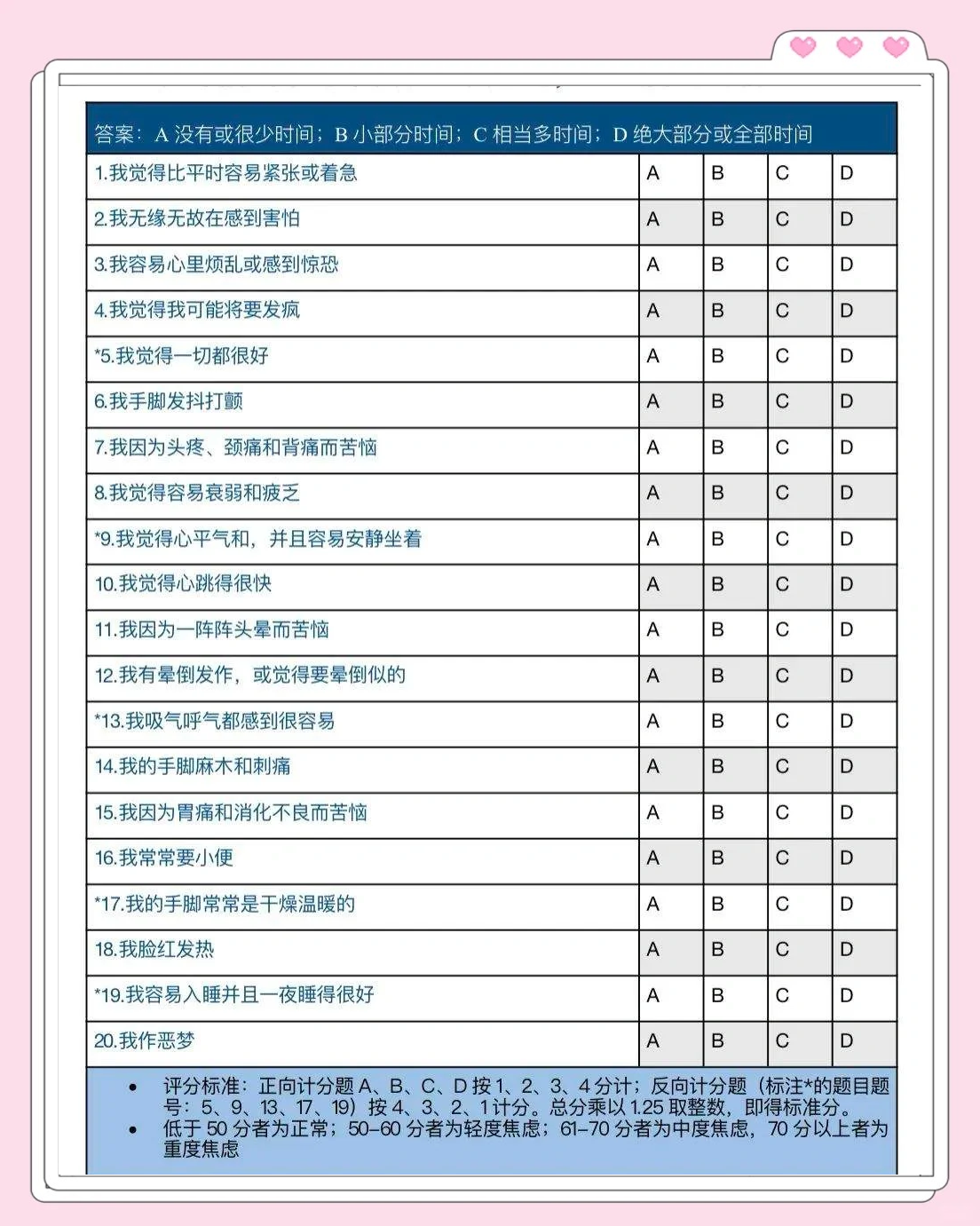 焦虑自评量表（SAS）下载及使用指南