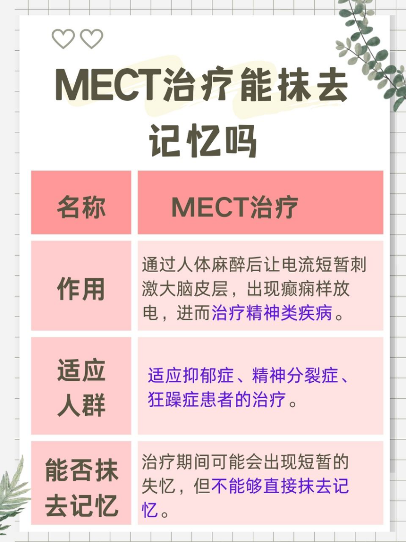 mect治疗能抹去记忆吗