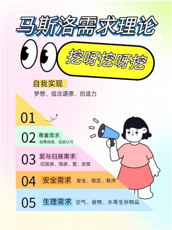 一张图教你读懂🌟马斯洛需求理论5个层次