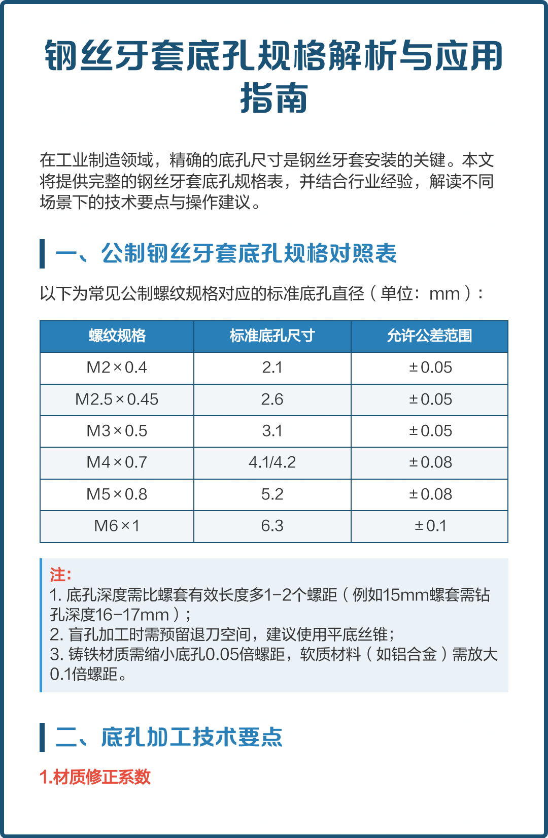 钢丝牙套底孔规格解析与应用指南