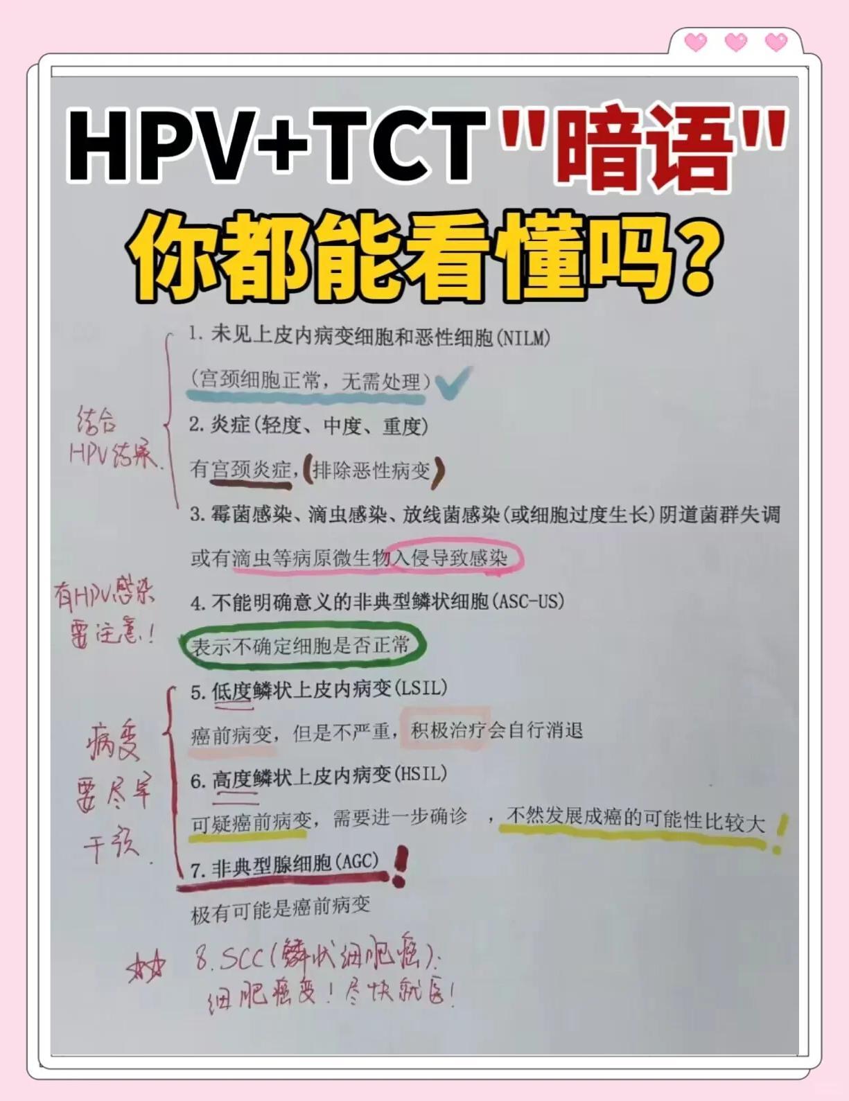 一分钟读懂HPV和TCT检查结果📊
